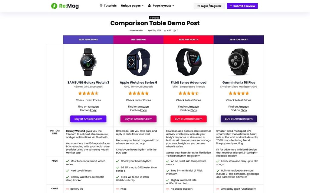 Comparison table – Elementor